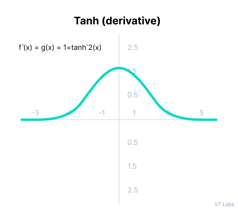 12 Types of Neural Networks Activation Functions: How to Choose?